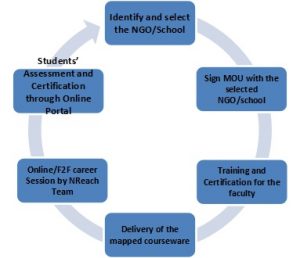 NReach Program | NGO Partnership | NGO Partnership Opportunities | NGOs ...